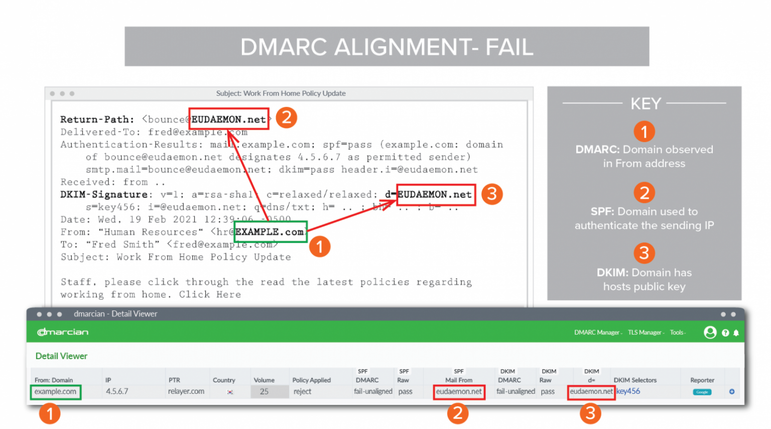 DMARC Alignmentの概要 | BrandKeeper Knowledge （ブランドキーパー ナレッジ）
