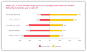 メールをブランド化するには？VMCとBIMIを使う | BrandKeeper Knowledge （ブランドキーパー ナレッジ）
