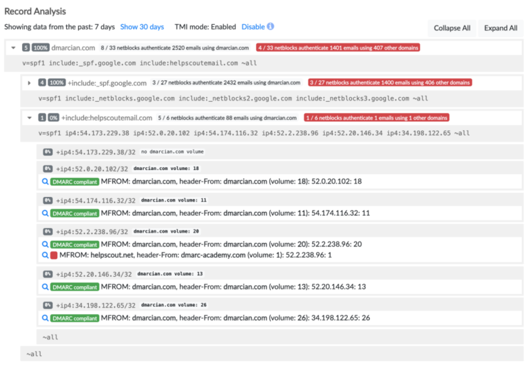 SPFサーベイヤーSPF記録活動を見る | BrandKeeper Knowledge （ブランドキーパー ナレッジ）